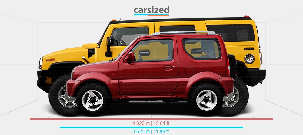 Dimensions: Suzuki Jimny 1998-2005 vs. Hummer H2 2002-2009