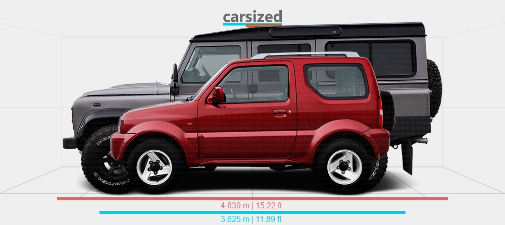 Dimensions: Suzuki Jimny 1998-2005 vs. Land Rover Defender 2007-2016