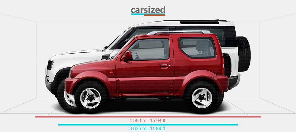 Dimensions: Suzuki Jimny 1998-2005 vs. Land Rover Defender 2019-present