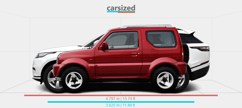 Dimensions: Suzuki Jimny 1998-2005 vs. Land Rover Range Rover Velar ...