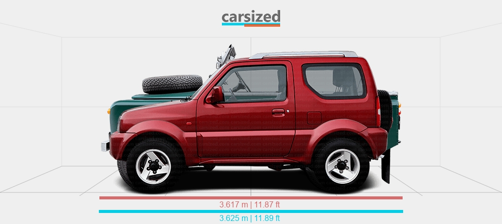Dimensions: Suzuki Jimny 1998-2005 vs. Land Rover Series 1958-1961
