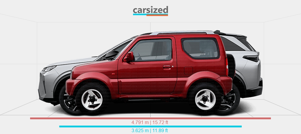 Dimensions: Suzuki Jimny 1998-2005 vs. Peugeot 5008 2024-present