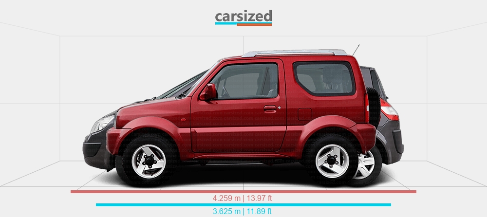 Dimensions: Suzuki Jimny 1998-2005 vs. Renault Scénic 2003-2006