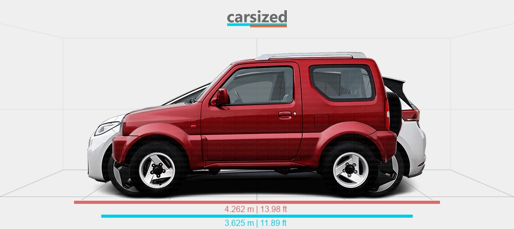 Dimensions: Suzuki Jimny 1998-2005 vs. Volkswagen ID.3 2019-present