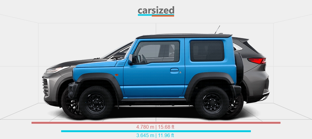 Dimensions: Suzuki Jimny 2018-present vs. Exeed TXL 2021-present