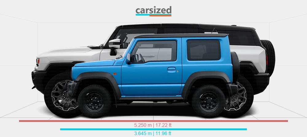 Dimensions: Suzuki Jimny 2018-present vs. GMC Hummer EV 2021-present