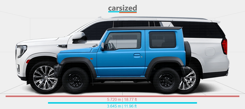 Dimensions: Suzuki Jimny 2018-present vs. GMC Yukon 2020-present