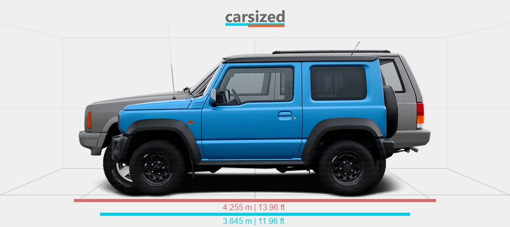 Dimensions: Suzuki Jimny 2018-present vs. Jeep Cherokee 1997-2001