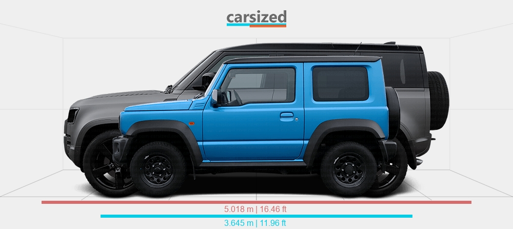 Dimensions: Suzuki Jimny 2018-present vs. Land Rover Defender 2019-present