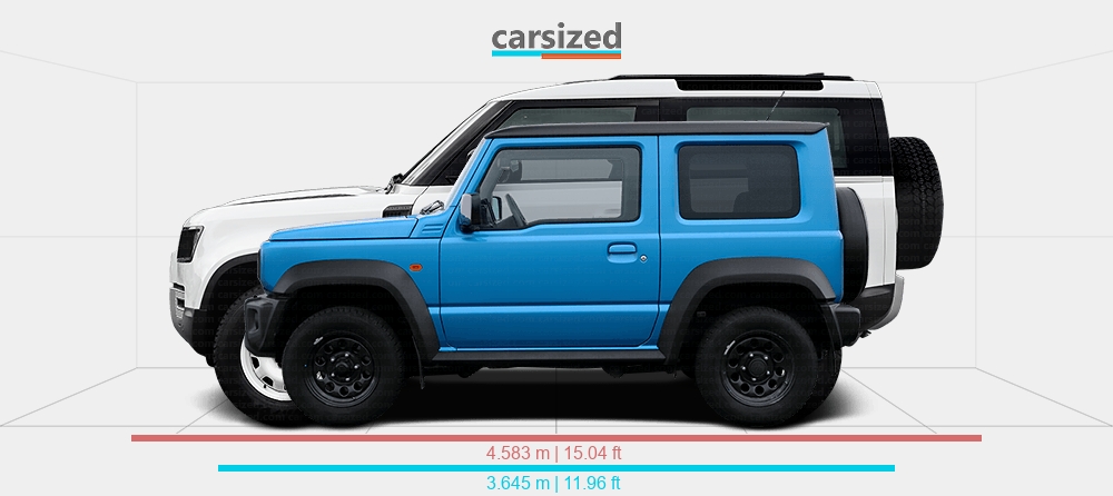 Dimensions: Suzuki Jimny 2018-present vs. Land Rover Defender 2019-present
