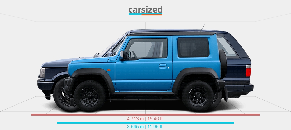 Dimensions: Suzuki Jimny 2018-present vs. Land Rover Range Rover 1998-2001