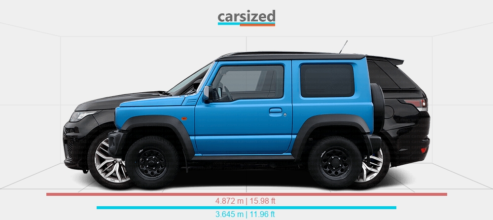 Dimensions: Suzuki Jimny 2018-present vs. Land Rover Range Rover Sport ...