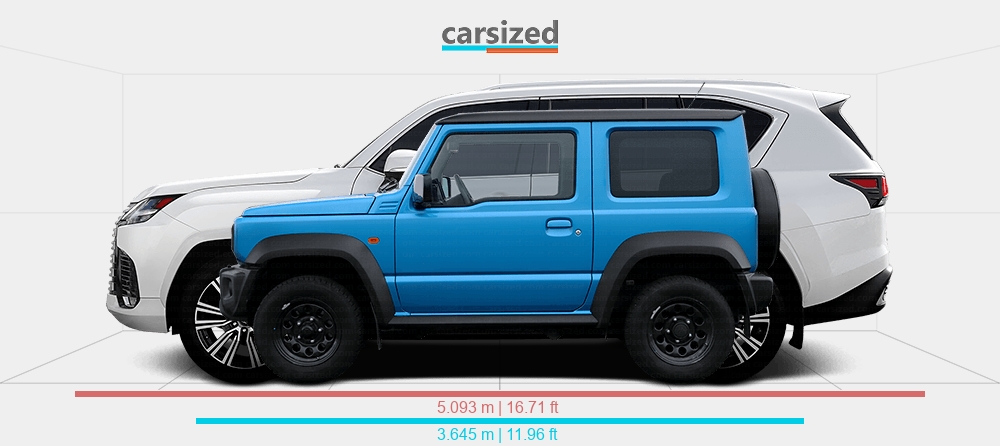 Dimensions: Suzuki Jimny 2018-present vs. Lexus LX 2021-present