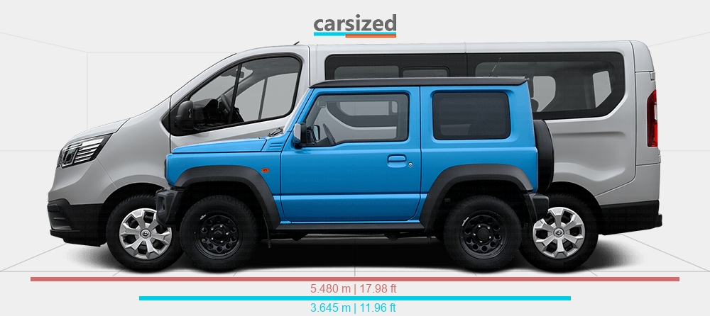 Dimensions: Suzuki Jimny 2018-present vs. Renault Trafic 2021-present