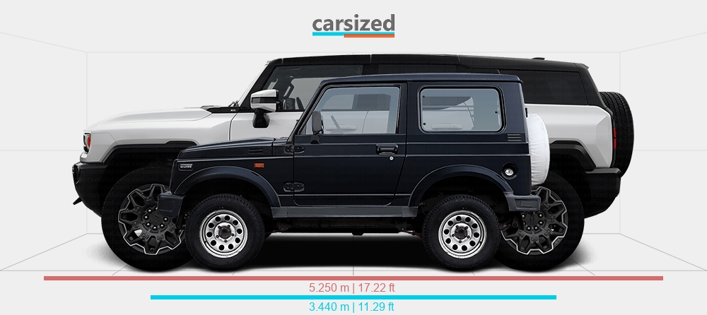 Dimensions: Suzuki SJ 1988-2003 vs. GMC Hummer EV 2021-present