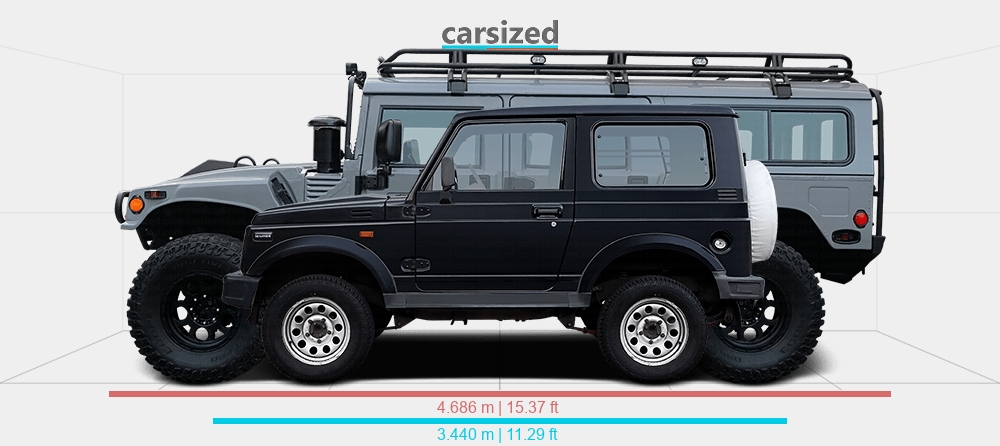 Dimensions: Suzuki SJ 1988-2003 vs. Hummer H1 2004-2006
