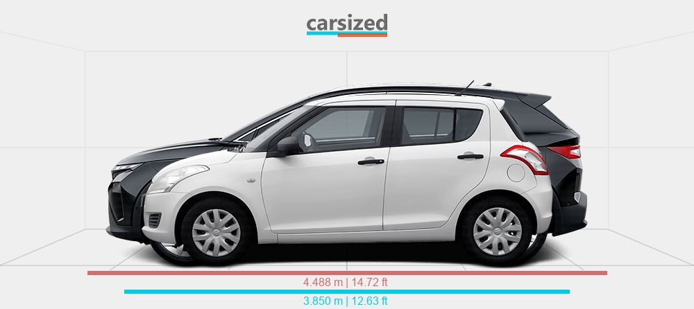 Dimensions: Suzuki Swift 2010-2013 vs. Skoda Elroq 2025-present