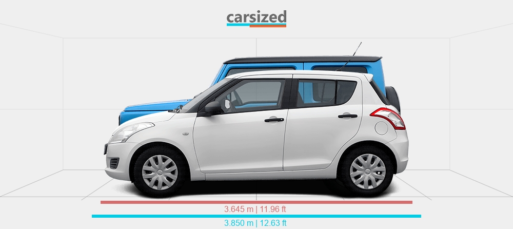 Dimensions: Suzuki Swift 2010-2017 vs. Suzuki Jimny 2018-present