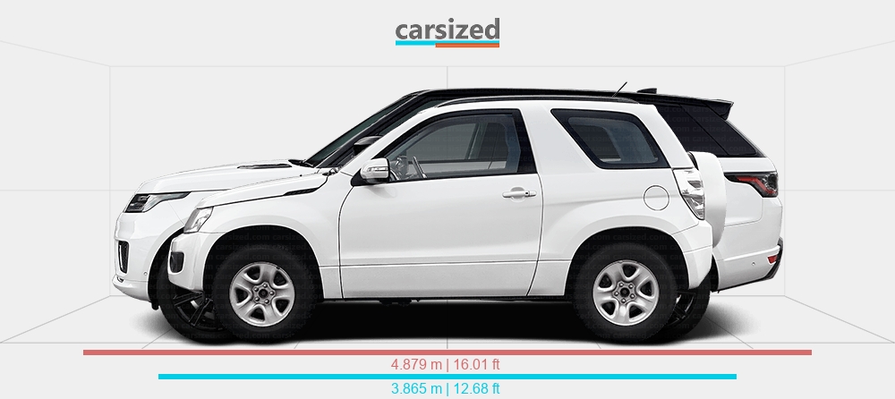Dimensions: Suzuki Vitara 2013-2015 vs. Land Rover Range Rover Sport ...
