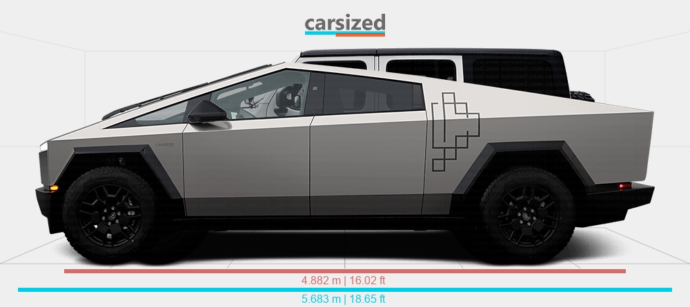 Dimensions: Tesla Cybertruck 2023-present vs. Jeep Wrangler 2017-present
