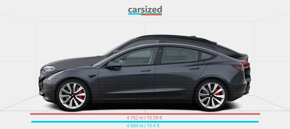 Dimensions: Tesla Model 3 2017-2023 vs. BMW X4 2018-2021