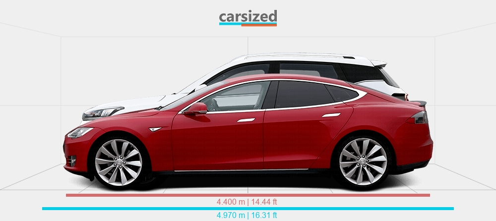 Dimensions: Tesla Model S 2012-2016 vs. Kaiyi X3 Pro 2020-present