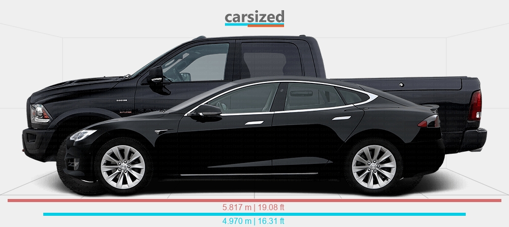 Dimensions: Tesla Model S 2016-2021 vs. Dodge Ram 2010-2019