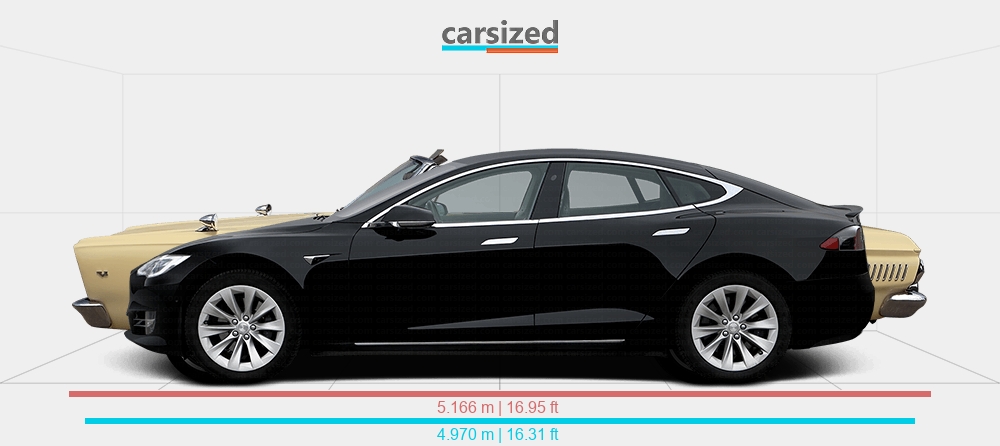 Dimensions: Tesla Model S 2016-2021 vs. Plymouth Satellite 1964-1967