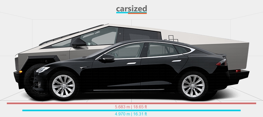 Dimensions: Tesla Model S 2016-2021 vs. Tesla Cybertruck 2023-present