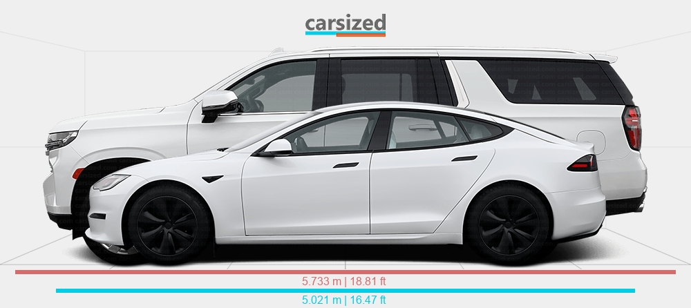 Dimensions: Tesla Model S 2021-present vs. Chevrolet Suburban 2020-present