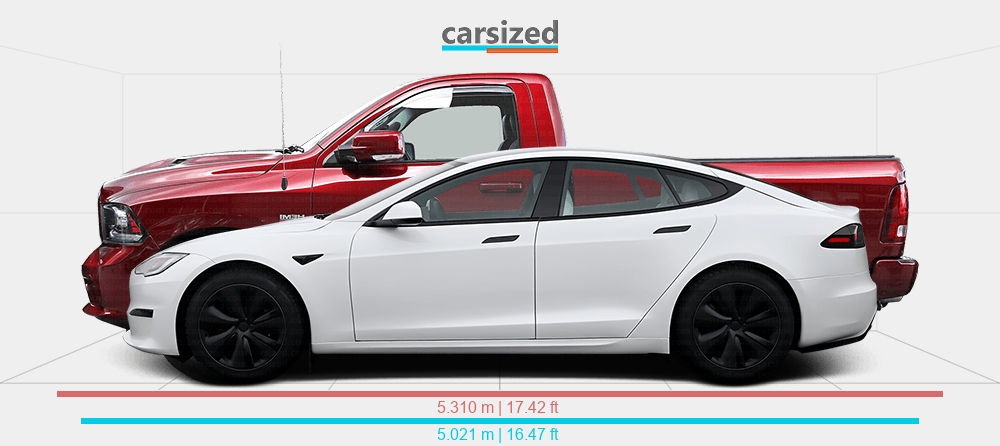 Dimensions: Tesla Model S 2021-present vs. Dodge Ram 2010-2019