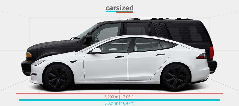 Dimensions: Tesla Model S 2021-present vs. Lincoln Navigator 1997-2002
