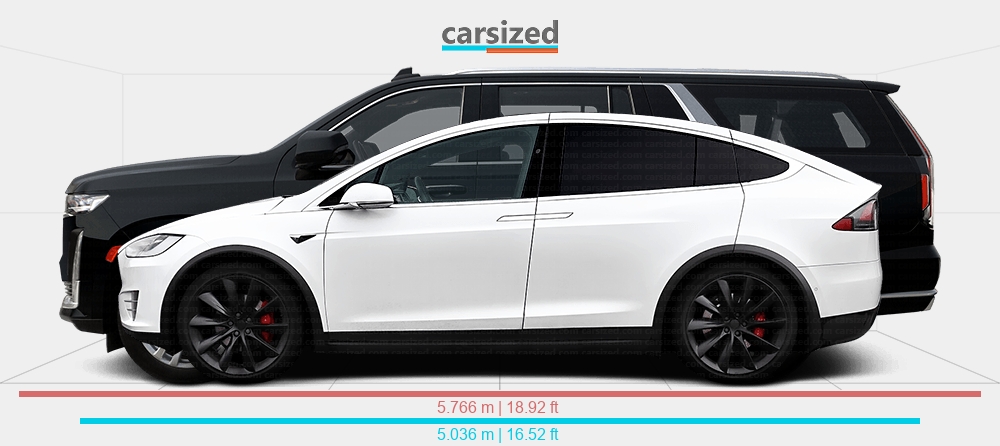 Dimensions: Tesla Model X 2015-2021 vs. Cadillac Escalade 2020-present