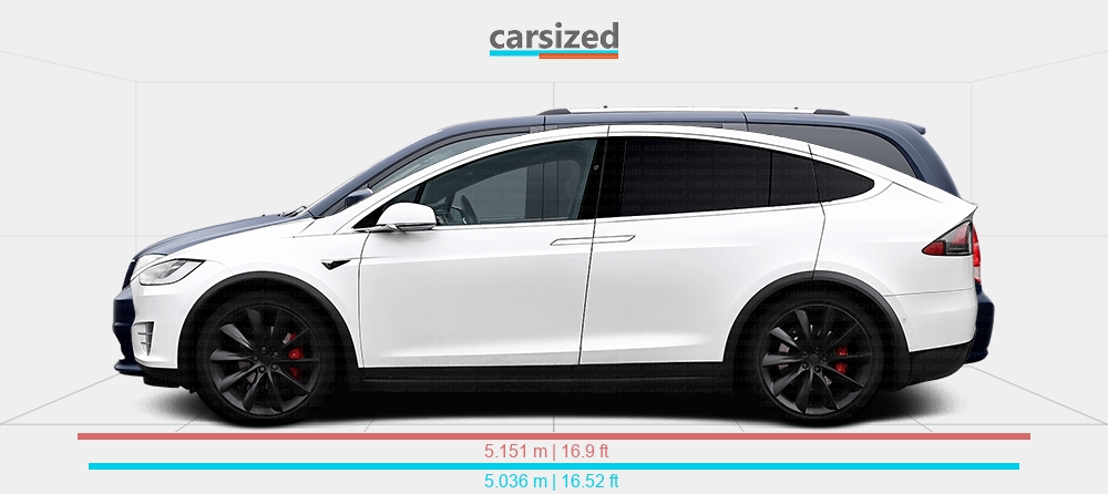 Dimensions: Tesla Model X 2015-2021 vs. Dodge Grand Caravan 2011-2020