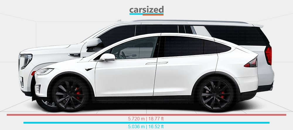 Dimensions: Tesla Model X 2015-2021 vs. GMC Yukon 2020-present