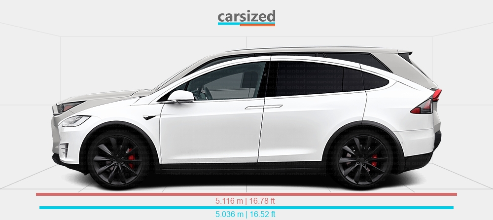 Dimensions: Tesla Model X 2015-2021 vs. Toyota Grand Highlander 2023 ...
