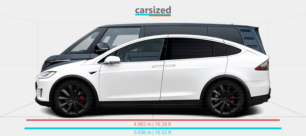 Dimensions: Tesla Model X 2015-2021 vs. Volkswagen ID.Buzz 2022-present