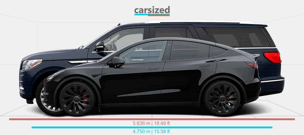Dimensions: Tesla Model Y 2021-2024 vs. Lincoln Navigator 2017-2024