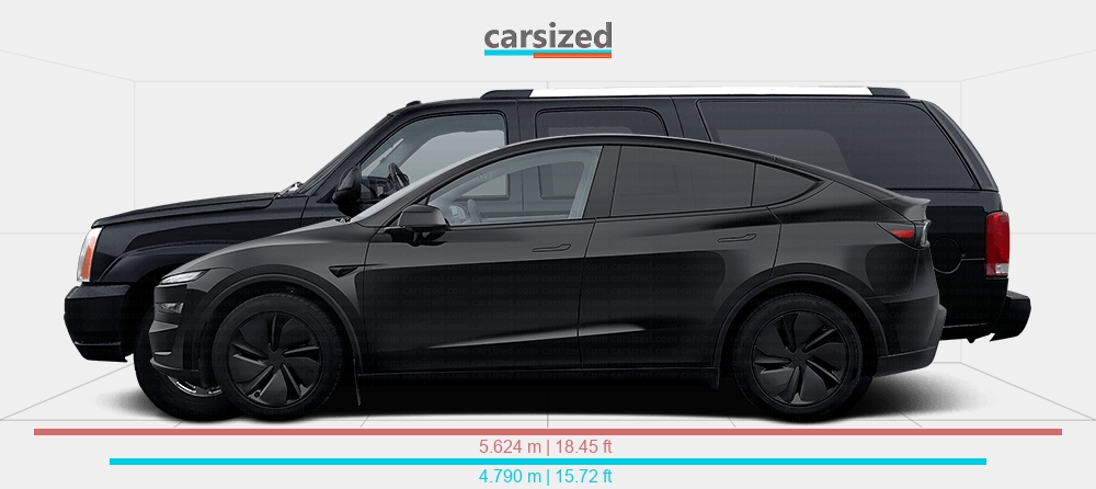 Dimensions: Tesla Model Y 2025-present vs. Cadillac Escalade 2003-2006