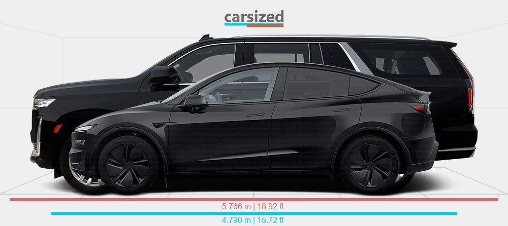 Dimensions: Tesla Model Y 2025-present vs. Cadillac Escalade 2020-2024