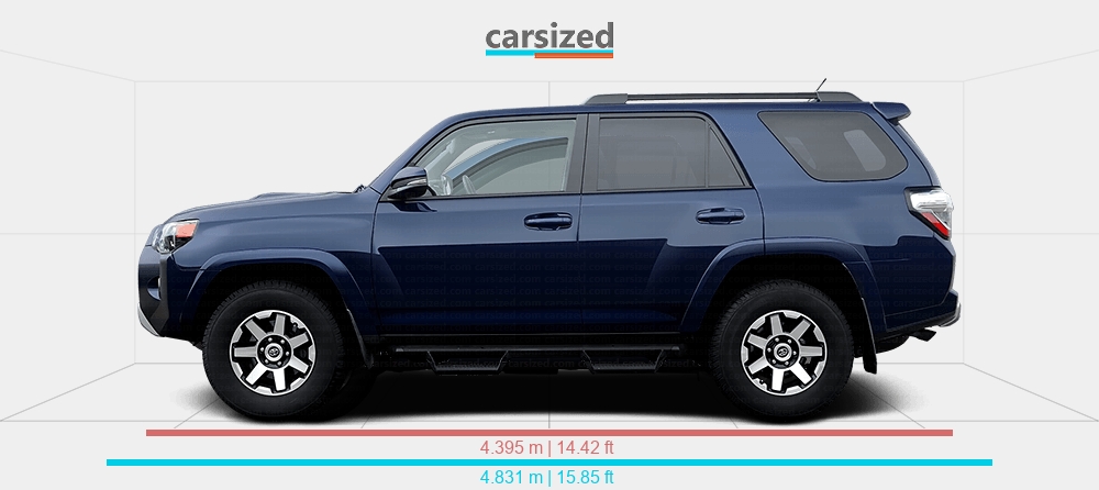 Dimensions: Toyota 4Runner 2014-2024 vs. Toyota RAV4 2005-2012