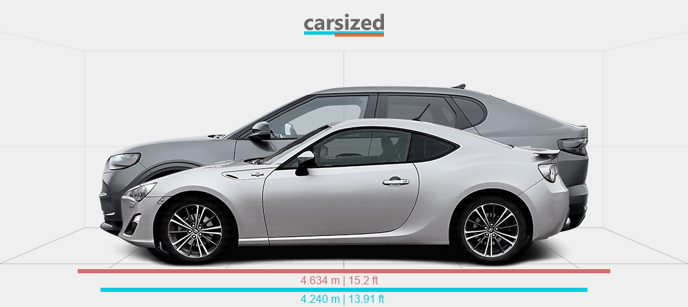 Dimensions: Toyota 86 2012-2016 vs. Ford Capri 2024-present