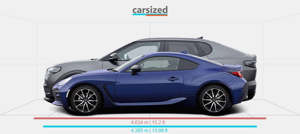 Dimensions: Toyota 86 2021-present vs. Ford Capri 2024-present