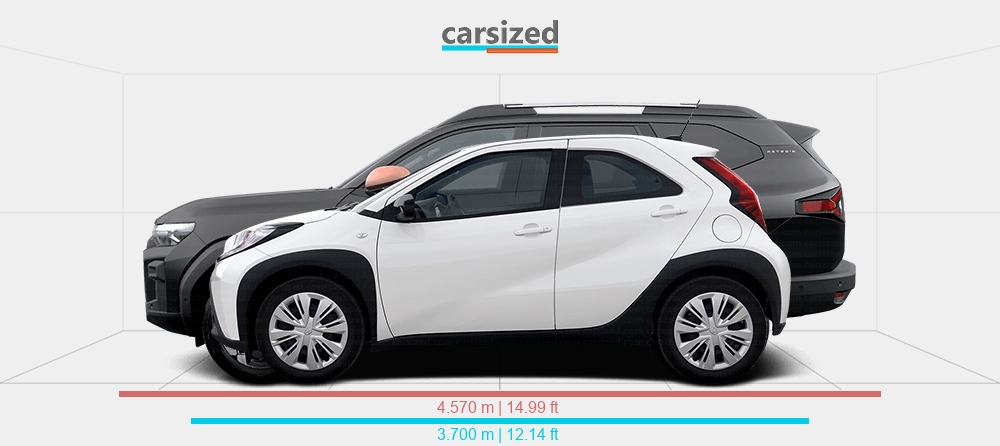 Dimensions: Toyota Aygo X 2022-present vs. Dacia Bigster 2024-present