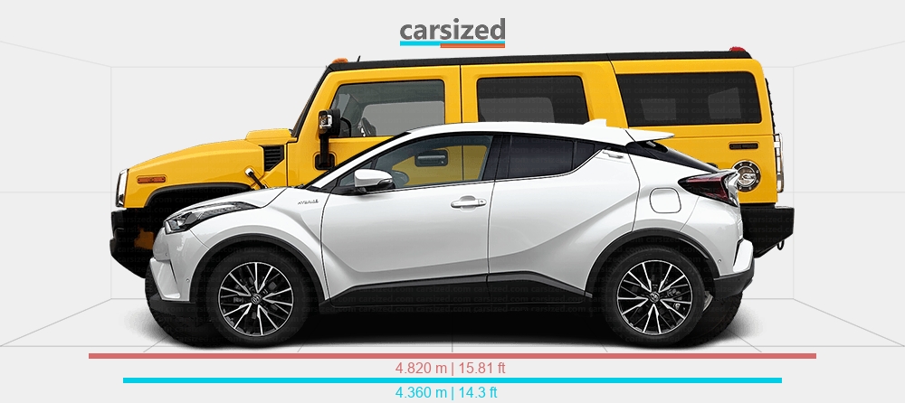 Dimensions: Toyota C-HR 2016-2019 vs. Hummer H2 2002-2009