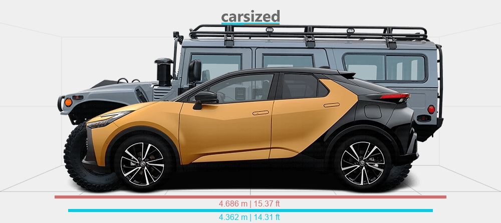 Dimensions: Toyota C-HR 2023-present vs. Hummer H1 2004-2006