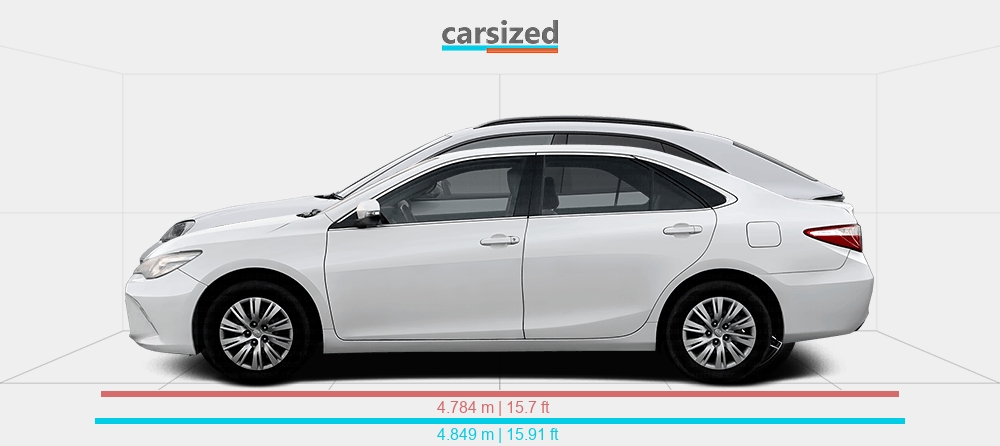 Dimensions: Toyota Camry 2014-2017 vs. Porsche Macan 2024-present