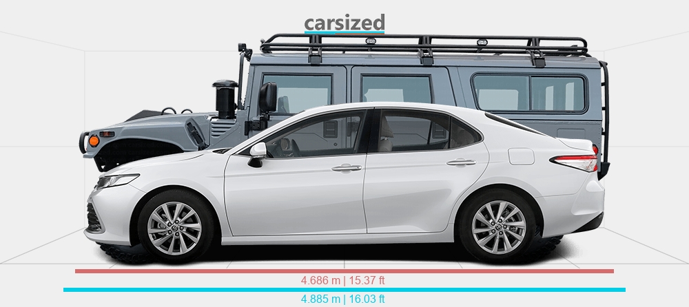 Dimensions: Toyota Camry 2017-2023 vs. Hummer H1 2004-2006