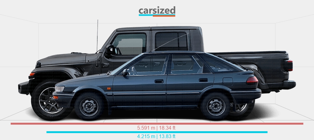 Dimensions: Toyota Corolla 1987-1992 vs. Jeep Gladiator 2020-present