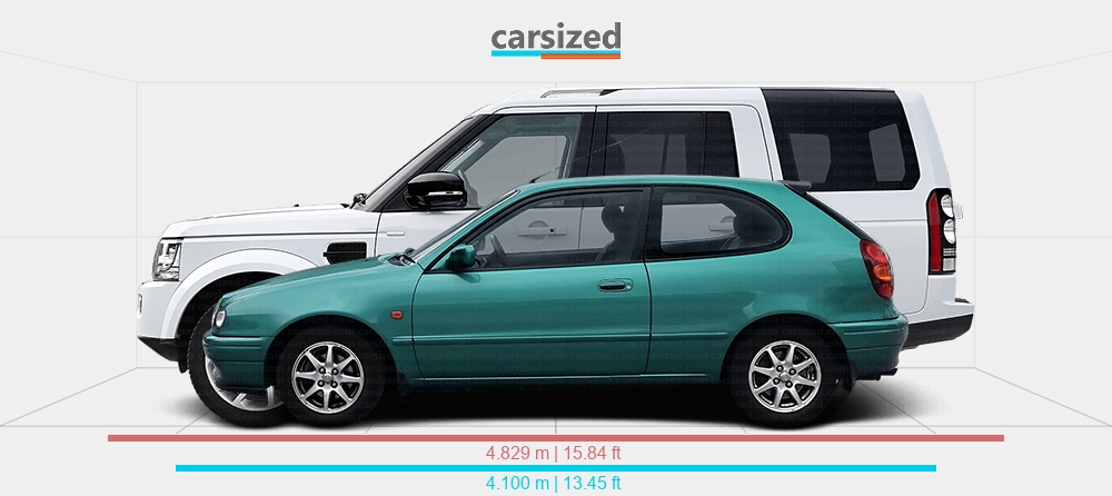 Dimensions: Toyota Corolla 1997-2000 vs. Land Rover Discovery 2014-2016
